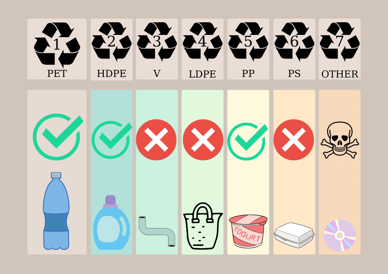 What is (PP) Polypropylene? - Divan Packaging